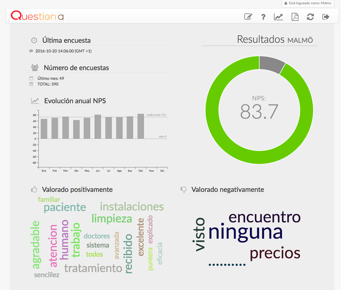 Panel Personal de Questiona - Questiona Customer Experience